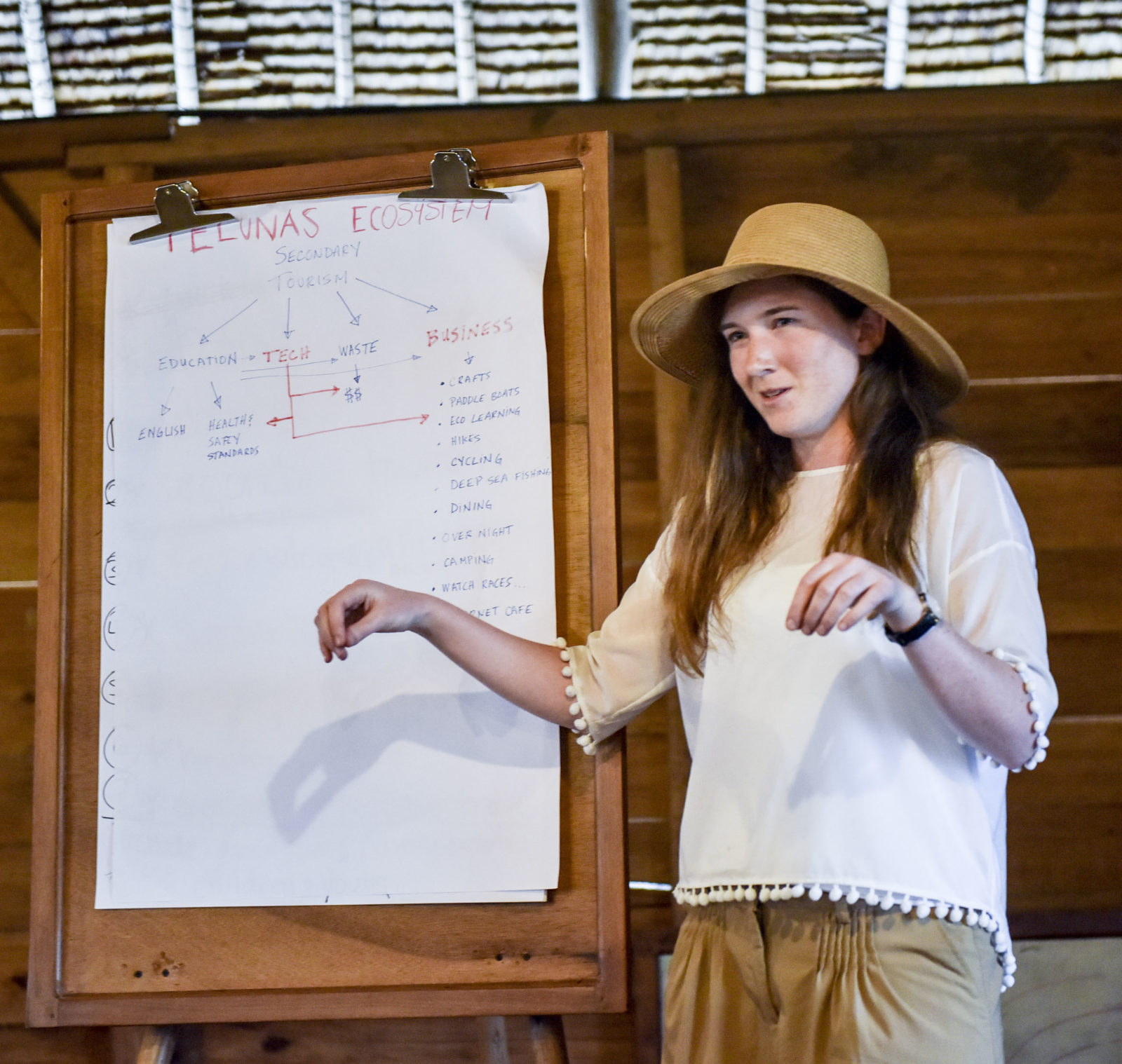 Our Work Indonesia – Venture2Impact