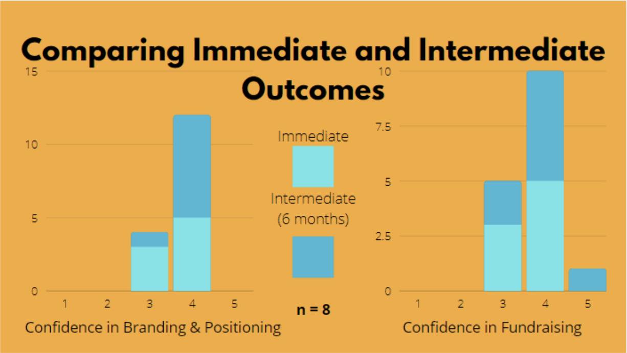 NGO 2020 Case Study - Venture2Impact