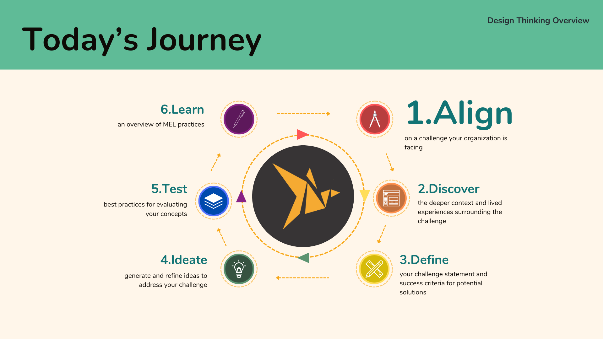 Design Thinking Bootcamp Case Study - Venture2Impact