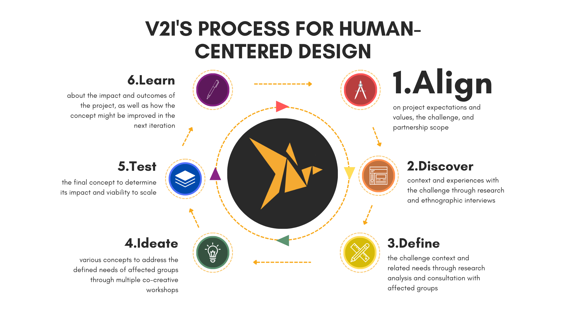 Our Work - Venture2Impact